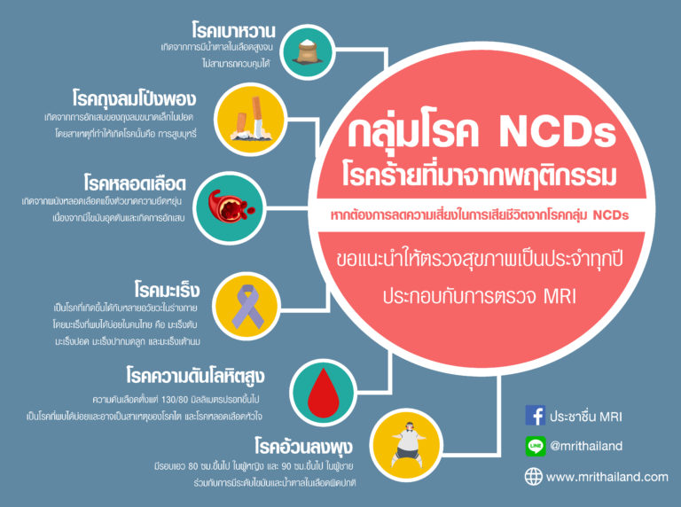 โรคต่างๆ Archives – Page 2 of 2 – ประชาชื่น MRI